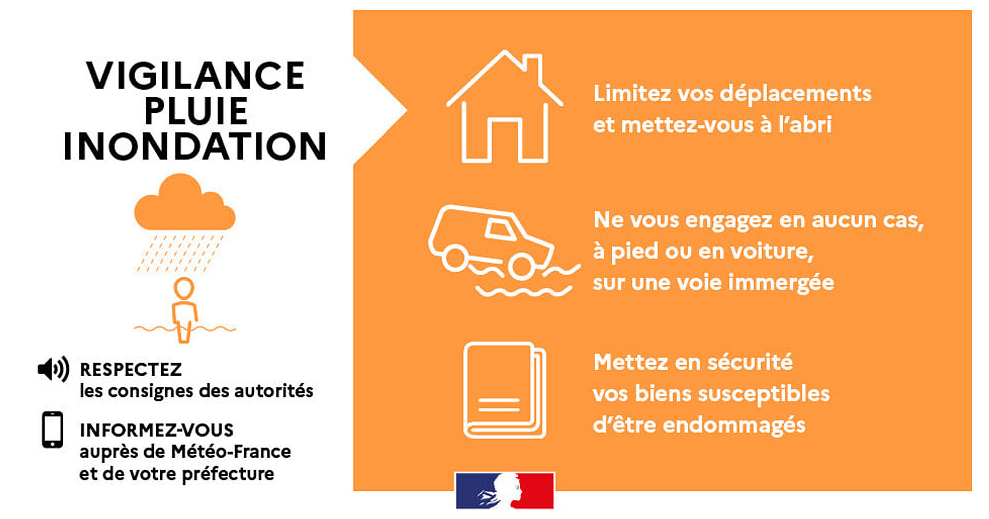 VIGILANCE MÉTÉOROLOGIQUE - Malicorne sur Sarthe